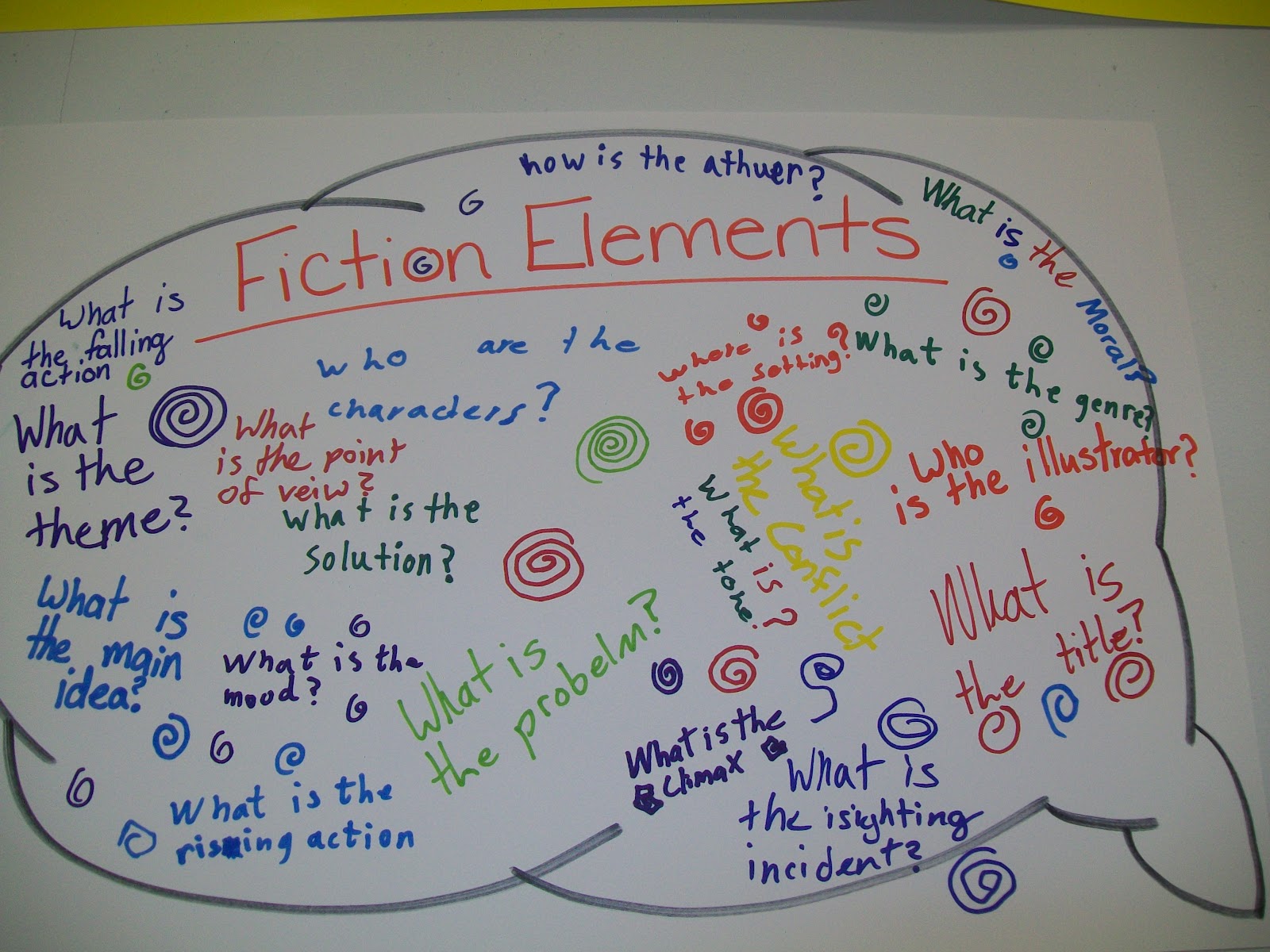 Reading Thought Bubbles - HoJo's Teaching Adventures, LLC